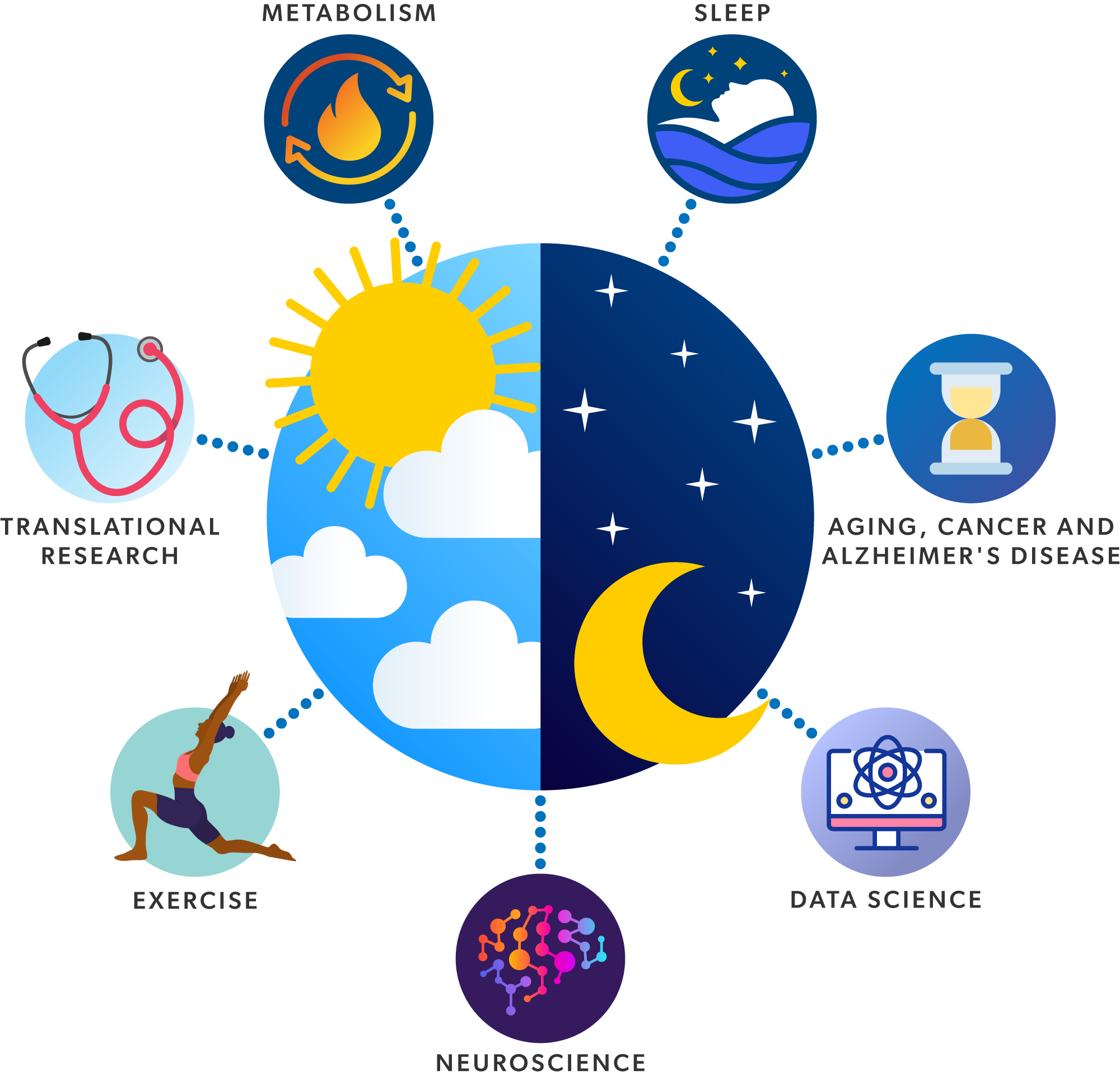 Home | Panda Lab - Salk Institute for Biological Studies